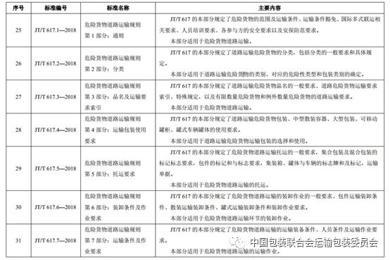 “中国版ADR”——JT/T 617 重磅来袭-气雾剂网