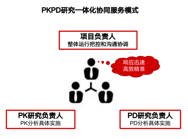 邀请函丨多肽与核酸药物PK/PD平台化服务领航者！-北京阳光诺和药物研究股份有限公司