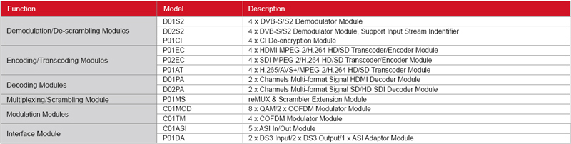 DCP-3000MF-北京加维通讯电子技术有限公司
