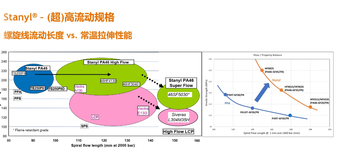 STANYL PA46 -持略贸易企业官网