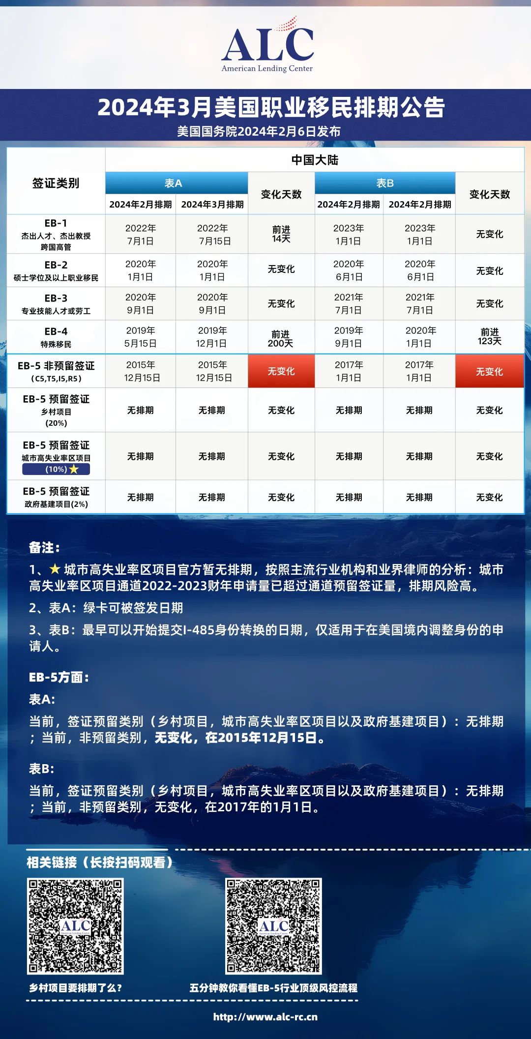 重磅喜讯：ALC又一乡村项目I-956F获批！-美国国际项目咨询集团有限公司北京代表处