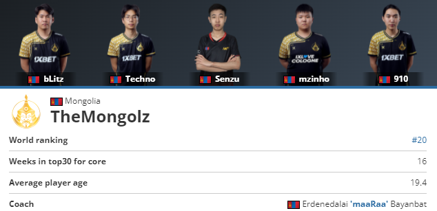 蒙古一哥实力依旧，The MongolZ战队巡礼-极限之地赛事官网