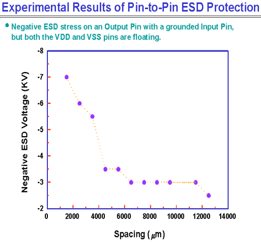 伟芯科技ESD知识分享- VDD与VSS间的寄生组件-伟芯科技（绍兴）有限公司