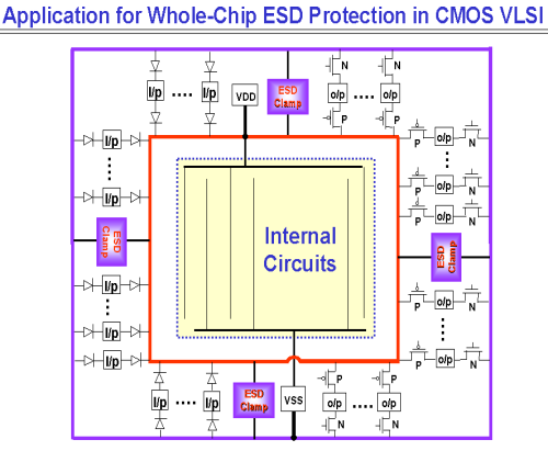 伟芯科技ESD知识分享- VDD与VSS间的寄生组件-伟芯科技（绍兴）有限公司