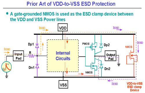 伟芯科技ESD知识分享- VDD与VSS间的寄生组件-伟芯科技（绍兴）有限公司