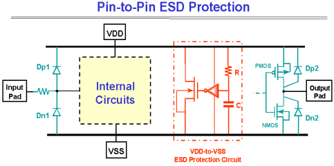 伟芯科技ESD知识分享- VDD与VSS间的寄生组件-伟芯科技（绍兴）有限公司