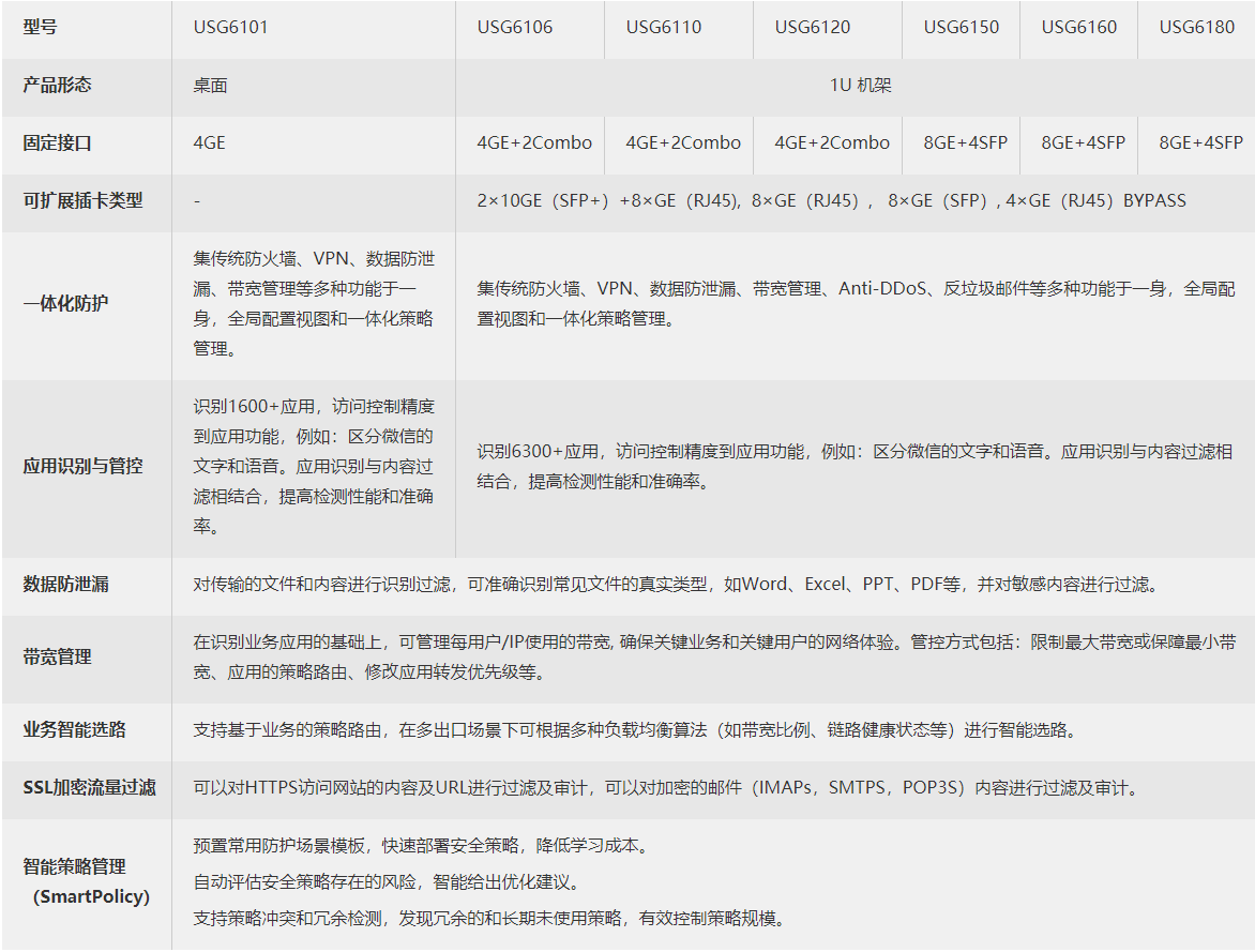 USG6100入门级防火墙-云桥网安