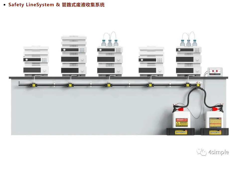 新闻动态|4SIMPLE牵手探索平台，提供更优服务-4simple谜底科技废液安全收集