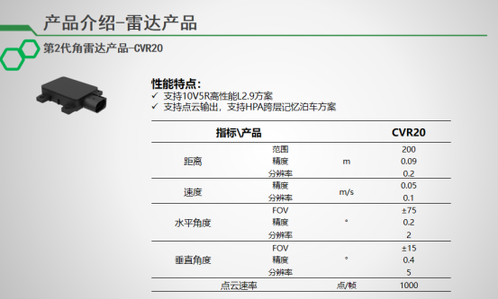 第2代角雷达产品-CVR20-企业官网