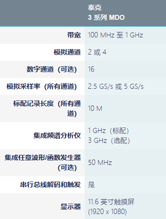 泰克 MDO34 3系列MDO混合信号示波器-企业官网