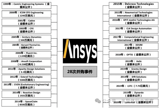 Synopsys官宣收购Ansys：产业变了，EDA变了-企业官网