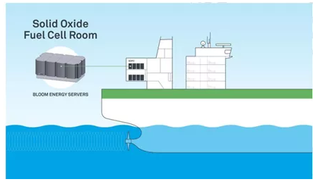 三星重工布局SOFC船舶业务，电池技术来自Bloom Energy-武汉华科福赛新能源有限责任公司