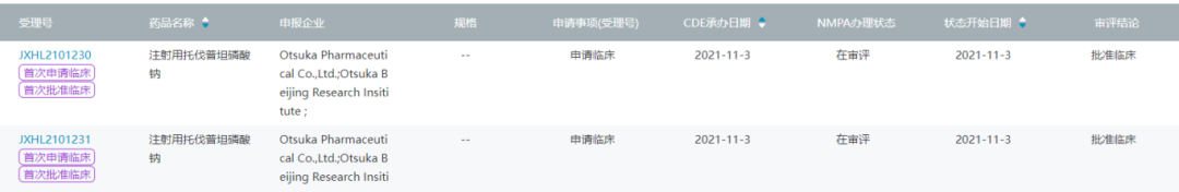 【市场热门项目推介】注射用托伐普坦磷酸钠-北京阳光诺和药物研究股份有限公司