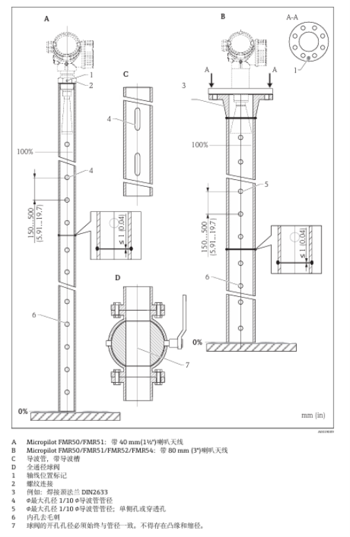 FMR50雷达液位计安装和接线注意事项-E+H | 阿仪科技
