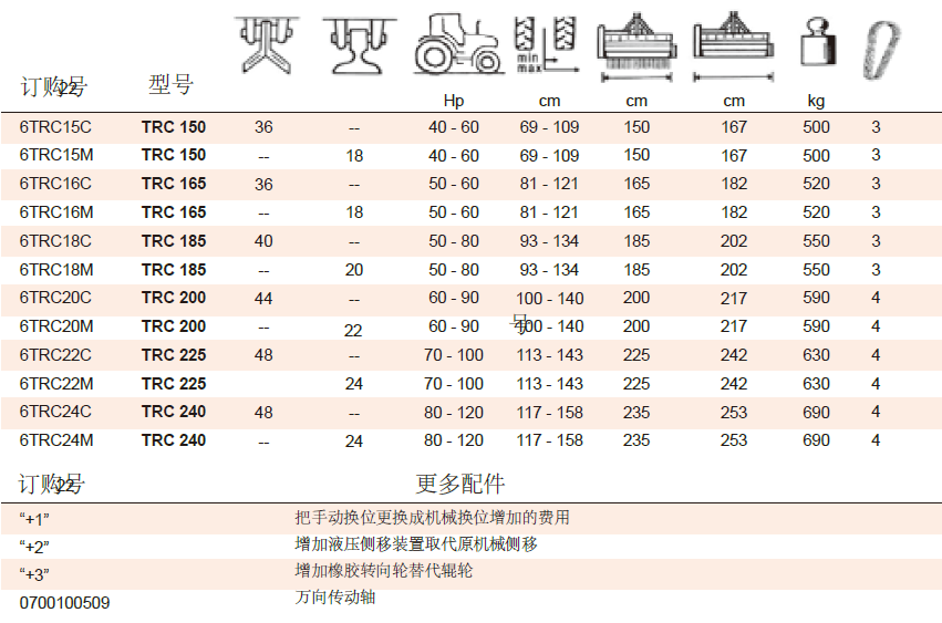 TRC 150-240 通用型枝条粉碎机-企业官网