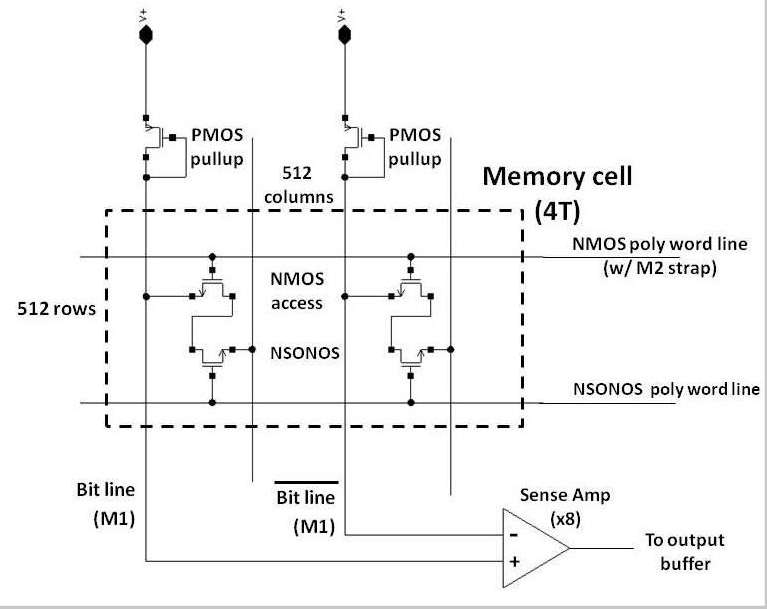 常规存储IC介绍以及问题解答指南-深圳中深源科技有限公司