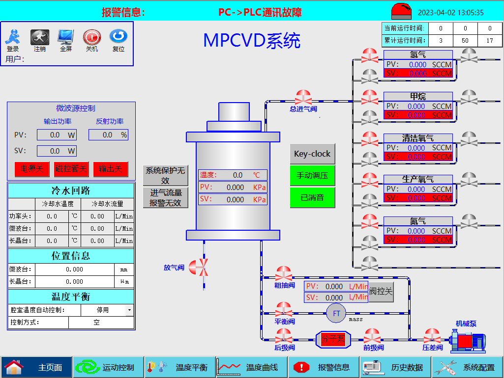 MPCVD 金刚石生长系统-上海朕赫自动化科技有限公司