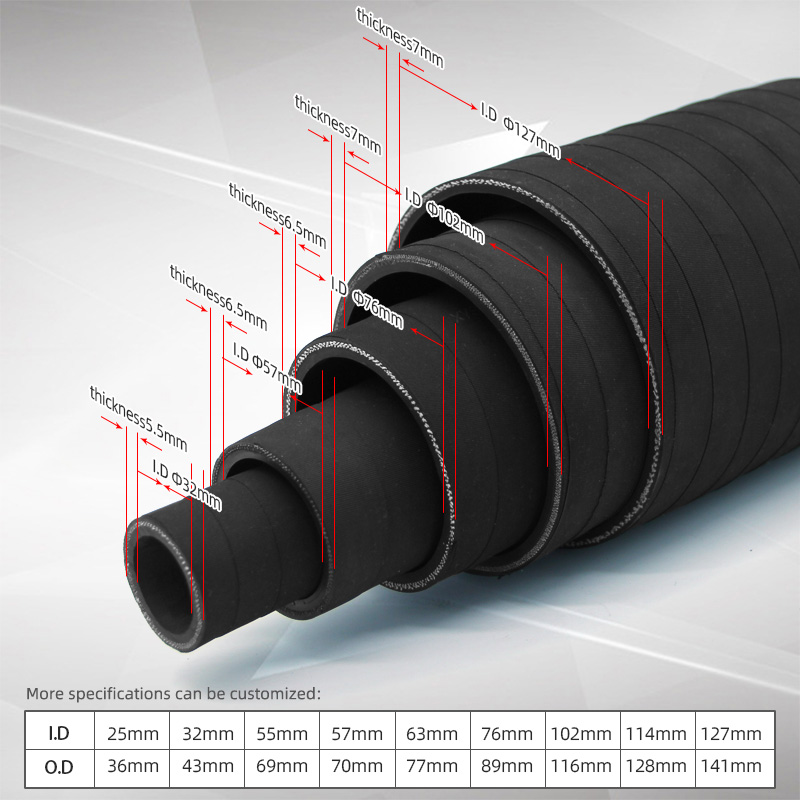 Manufacturer's supply of cloth and oil resistant rubber pipes, high ...