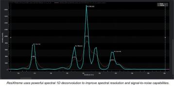HRS-300/500 SpectraPro HRS 新一代光谱仪-杭州谱镭光电技术有限公司
