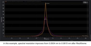 HRS-300/500 SpectraPro HRS 新一代光谱仪-杭州谱镭光电技术有限公司
