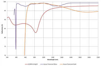 IsoPlane 成像型光谱仪-杭州谱镭光电技术有限公司