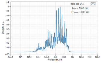 515nm激光器（连续,二极管;PM光纤） 型号 0515L-15A-NI-PT-NF-杭州谱镭光电技术有限公司