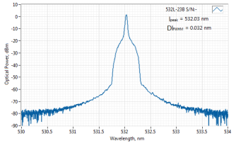 532nm 激光器（SM光纤） 型号 0532L-23B-NI-AT-NF-杭州谱镭光电技术有限公司是一家专业的光电类科研仪器代理商