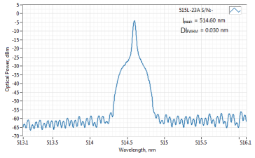 515nm SLM激光器（单模光纤） 型号 0515L-23A-NI-AT-NF-杭州谱镭光电技术有限公司