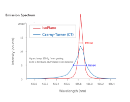 IsoPlane 高性能成像型光谱仪-杭州谱镭光电技术有限公司