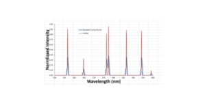 IsoPlane 81 成像型光谱仪-杭州谱镭光电技术有限公司是一家专业的光电类科研仪器代理商