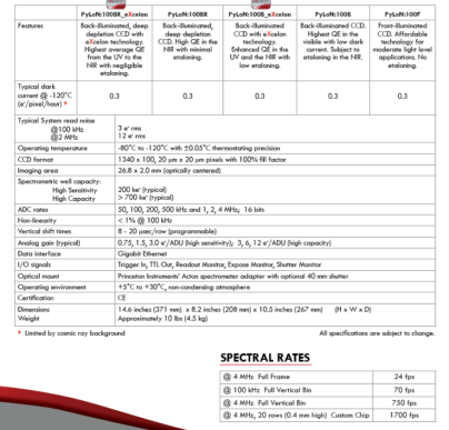 PyLoN 液氮制冷的成像型与光谱型相机-杭州谱镭光电技术有限公司是一家专业的光电类科研仪器代理商