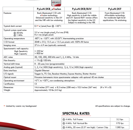 PyLoN 液氮制冷的成像型与光谱型相机-杭州谱镭光电技术有限公司