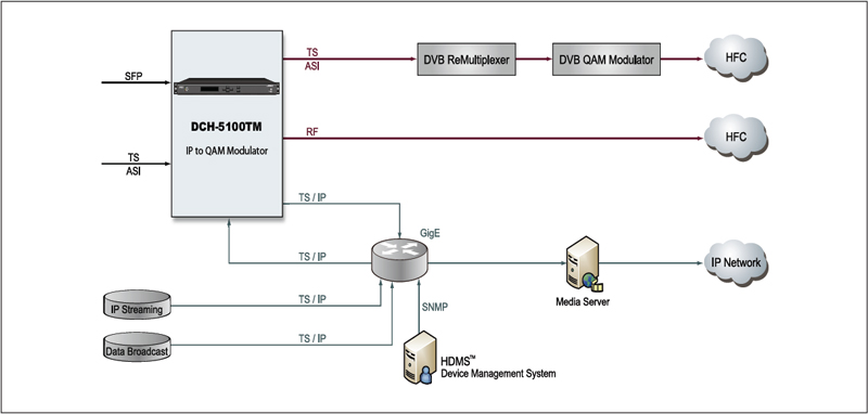 DCH-5100TM-北京加维通讯电子技术有限公司