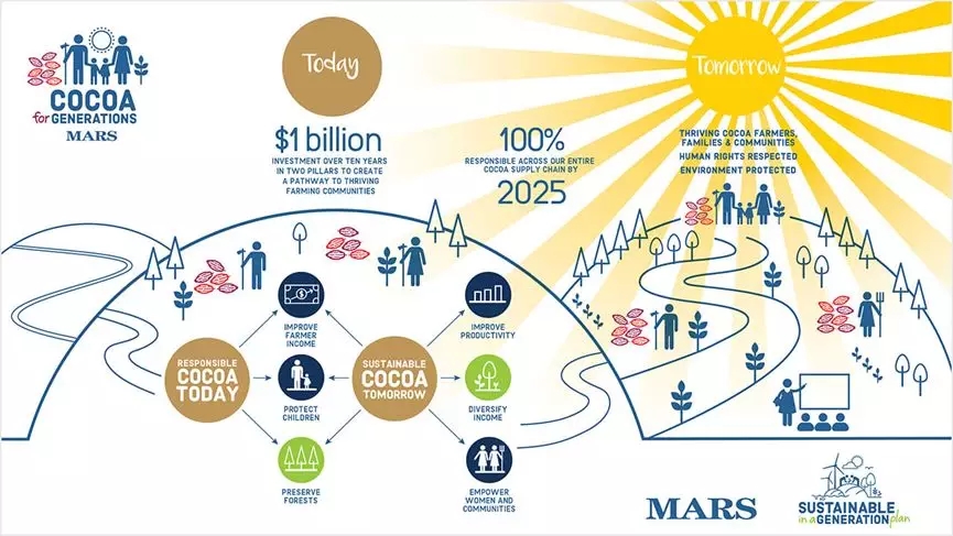 2019全球糖果百强榜公布：玛氏蝉联全球第一，明治亚洲第一-百维国际 食品原料食品添加剂代理