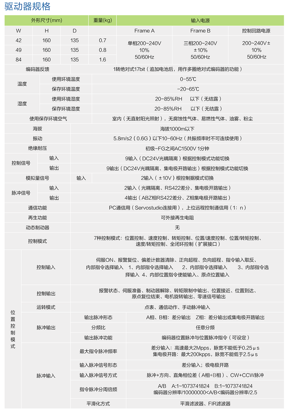 禾川SV-X3E系列伺服驱动器-武汉弗雷德斯科技发展有限公司