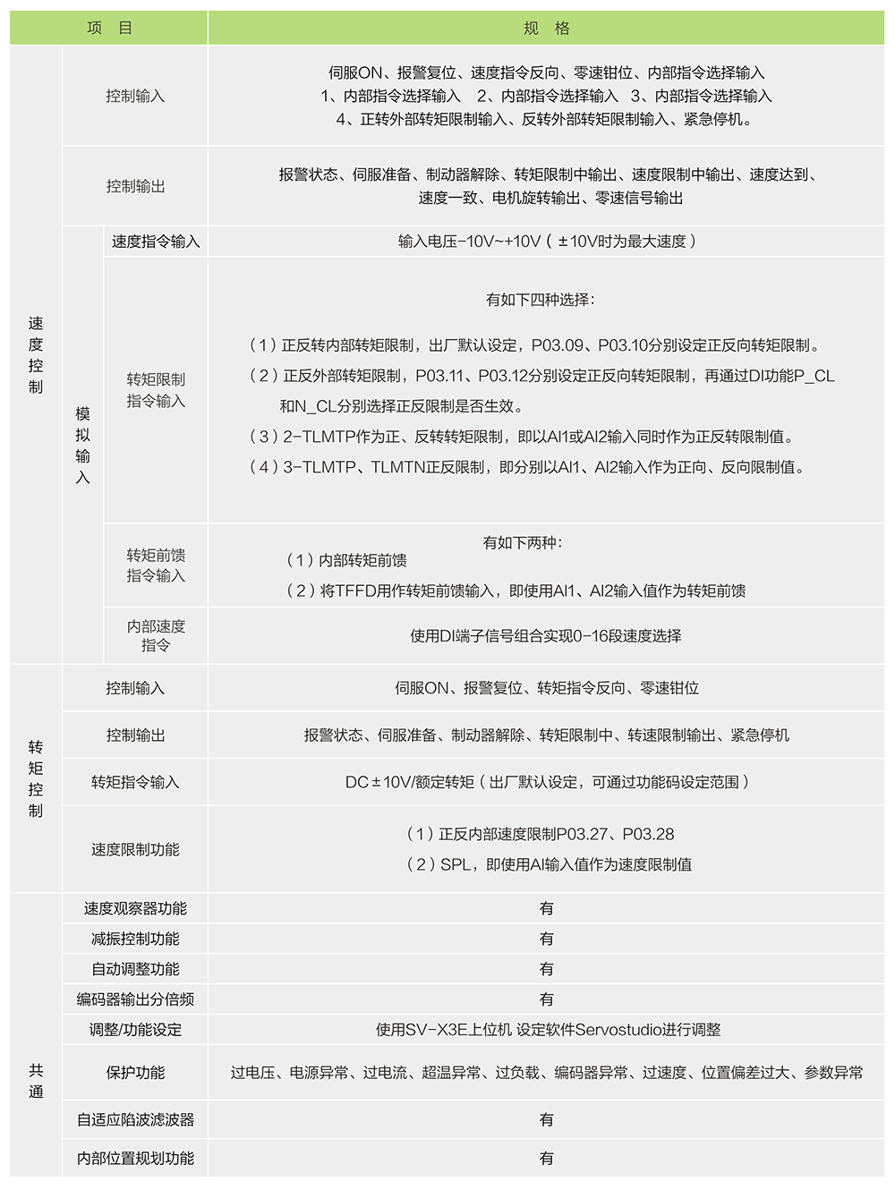 禾川SV-X3E系列伺服驱动器-武汉弗雷德斯科技发展有限公司