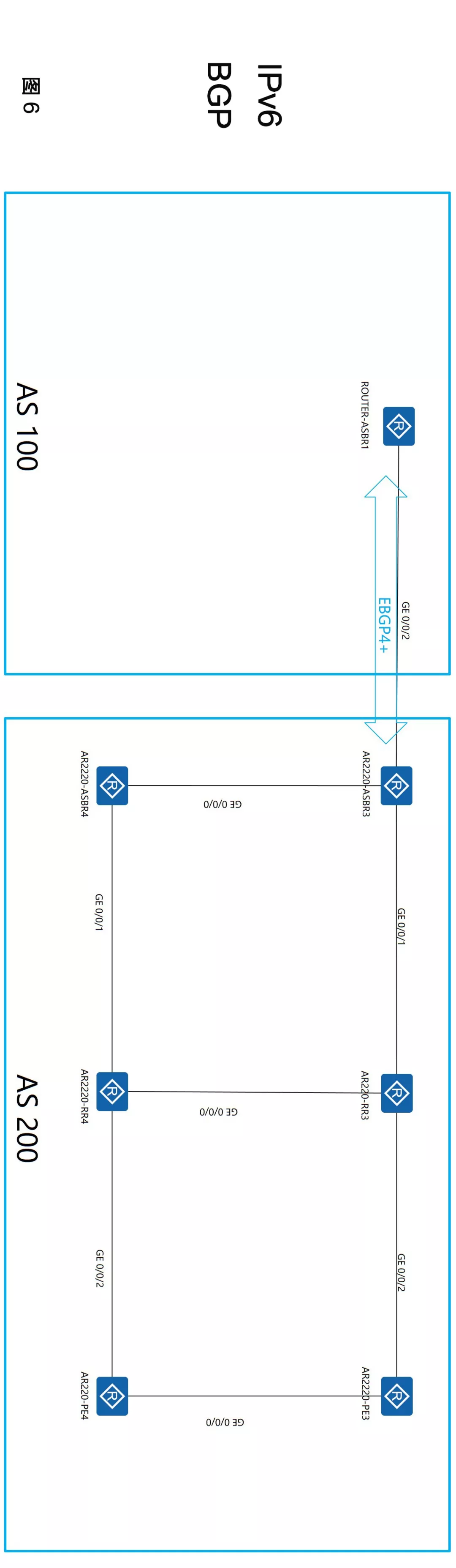 新版HCIE-R&S LAB模拟考试-YESLAB官网