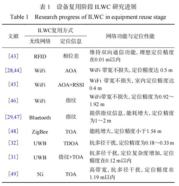 无线通信定位一体化（ILWC）进展及其在煤矿井下应用分析-绿色矿山网—绿色矿山、智能矿山建设专业服务门户网站