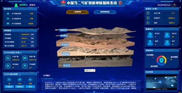 陕煤小保当矿业公司二号煤矿： 透明地质”为智能矿山安全再加码 绿色矿山网—绿色矿山、智能矿山建设专业服务门户网站