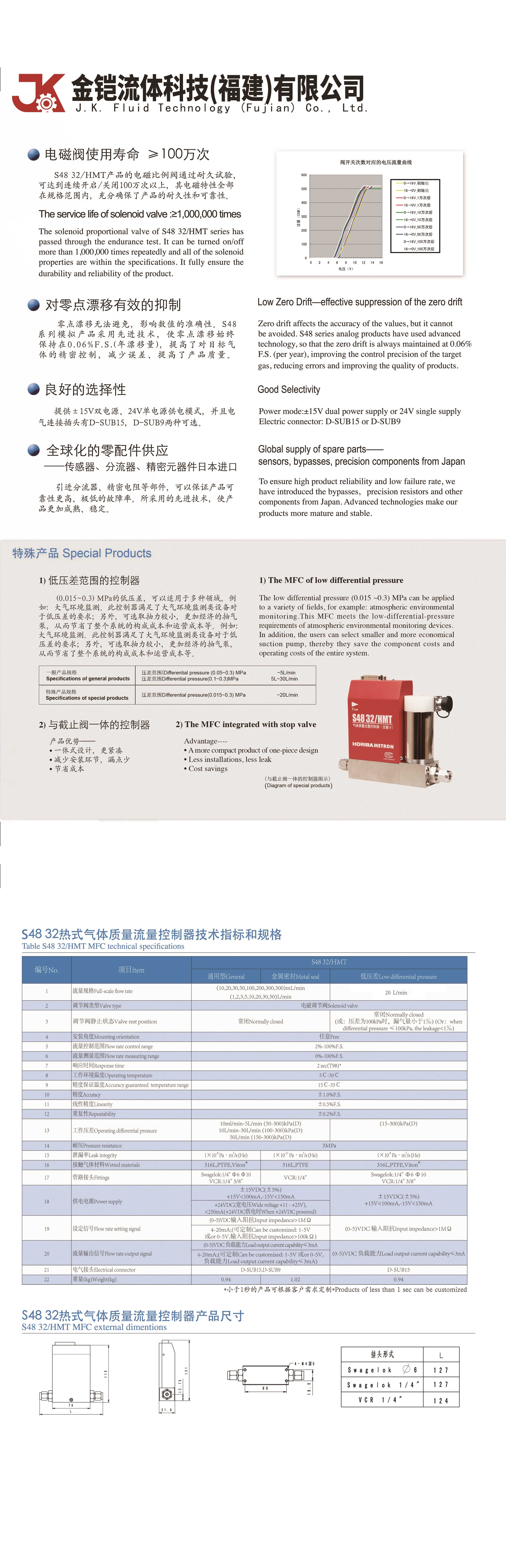 S48 32/HMT-金铠流体科技（福建）有限公司