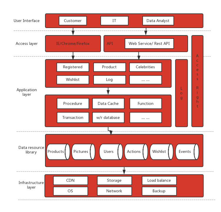 Business Architecture-企业官网