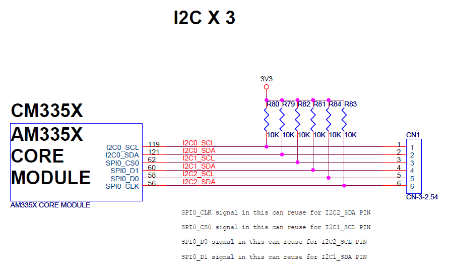 CM335X核心板--3路I2C的参考硬件设计-赛普盛科技