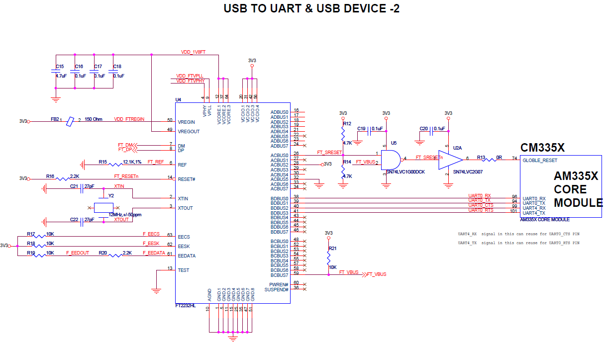CM335X核心板--基于SMSC USB2412的USB HUB和FTDI FT2232的USB转串口的参考硬件设计-赛普盛科技