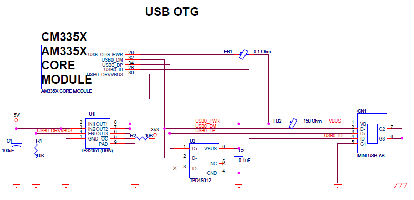 CM335X核心板--USB OTG的参考硬件设计-赛普盛科技