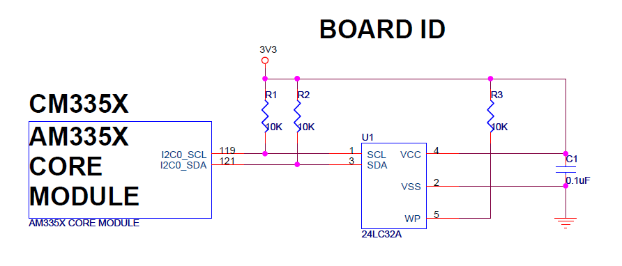 CM335X核心板-基于Microchip 24LC32A的主板ID的硬件参考设计-赛普盛科技