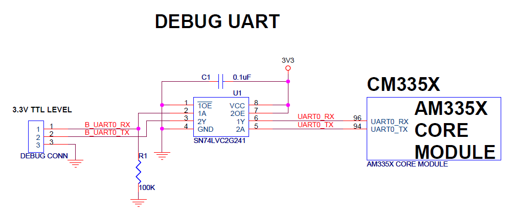 CM335X核心板--Debug UART的参考硬件设计-赛普盛科技