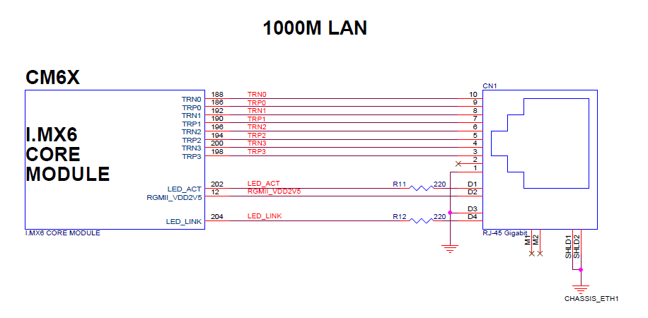 CM6X核心板-基于Atheros AR8031/AR8035的千兆网络的硬件参考设计-赛普盛科技