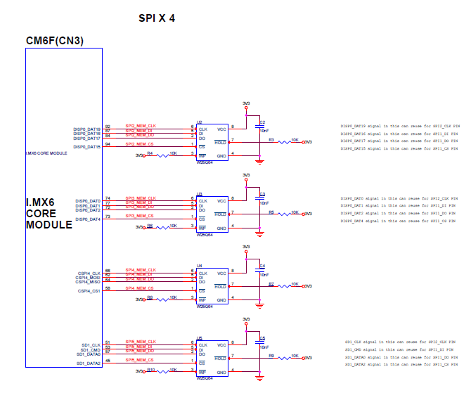 CM6F核心板-基于WINBOND W25Q64BV的多路SPI硬件参考设计-赛普盛科技