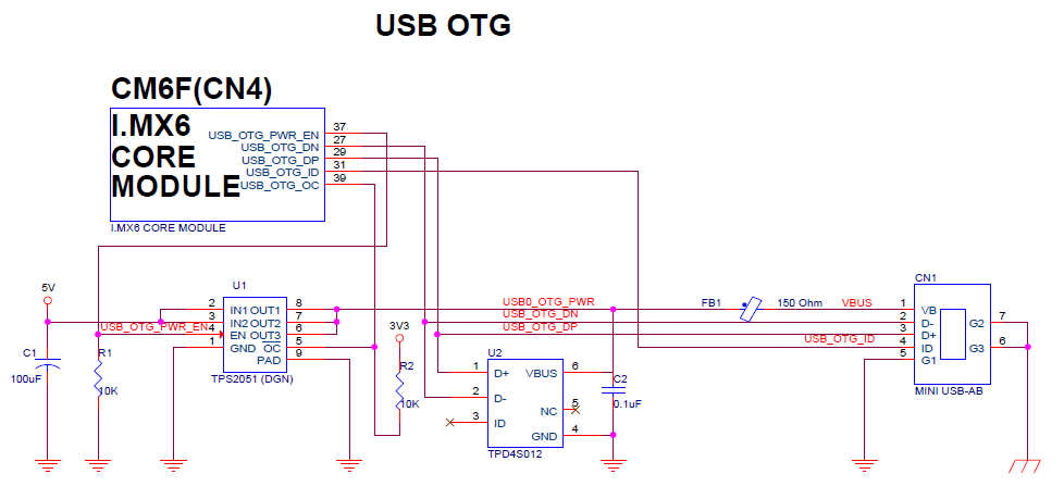 CM6F核心板--USB OTG的参考硬件设计-赛普盛科技