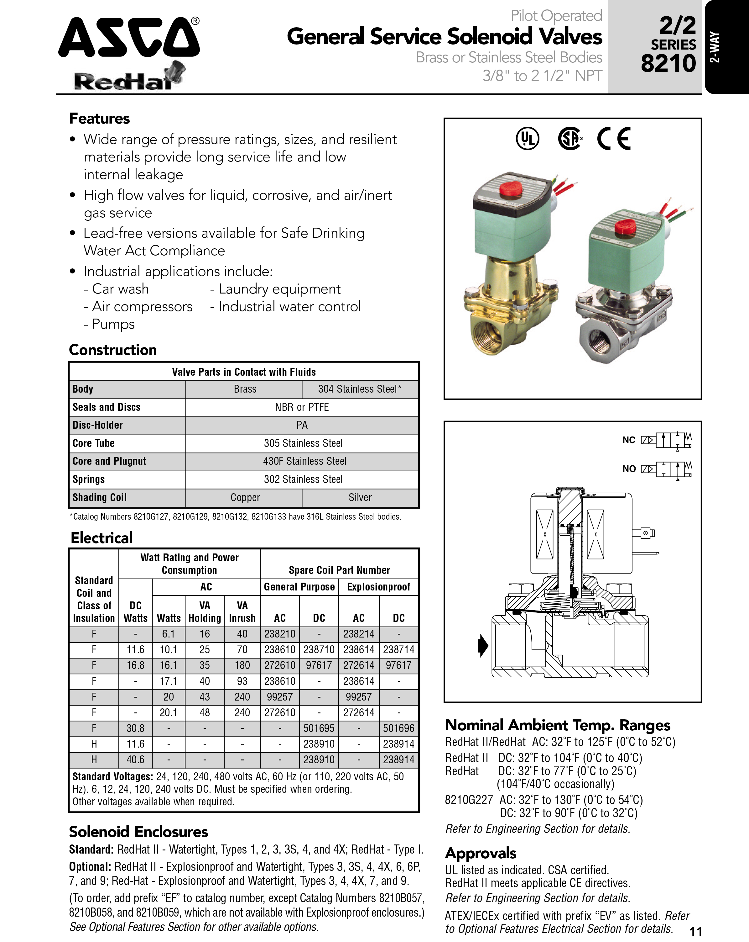 210 系列电磁阀-大连亿升科技发展有限公司